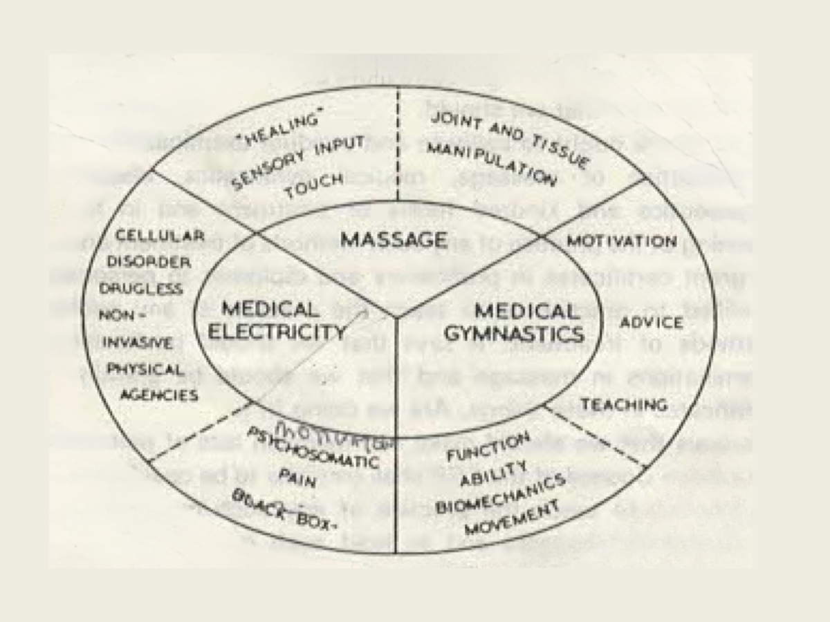Rob Jones – history.physio